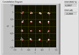 2.2 RF-Measurements Constellation - ADAS iiT