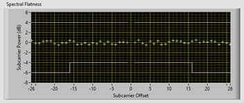2.2 RF-Measurements Spectral Flatness - ADAS iiT