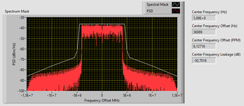 2.2 RF-Measurements Spectral Mask - ADAS iiT