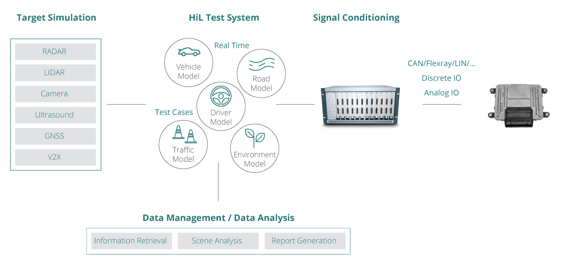 one-stop-hil-solution - ADAS iiT